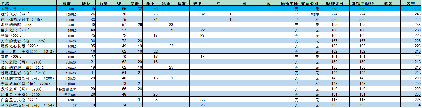 [拉文霍德庄园出品]WLKC刺杀贼PVE基础指引(双12更新：P2内容) 178