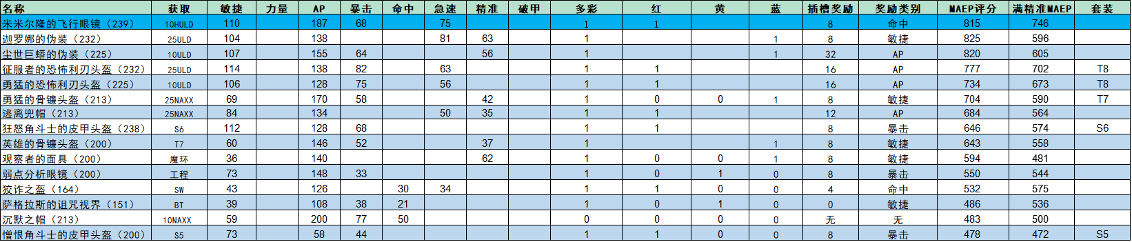 [拉文霍德庄园出品]WLKC刺杀贼PVE基础指引(双12更新：P2内容) 178