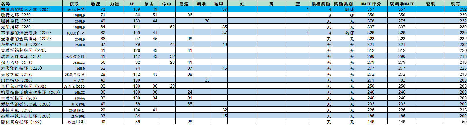 [拉文霍德庄园出品]WLKC刺杀贼PVE基础指引(双12更新：P2内容) 178