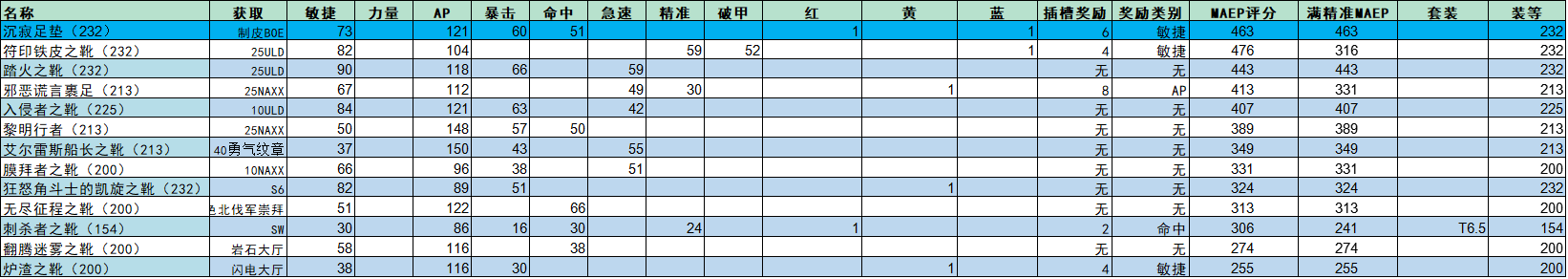 [拉文霍德庄园出品]WLKC刺杀贼PVE基础指引(双12更新：P2内容) 178