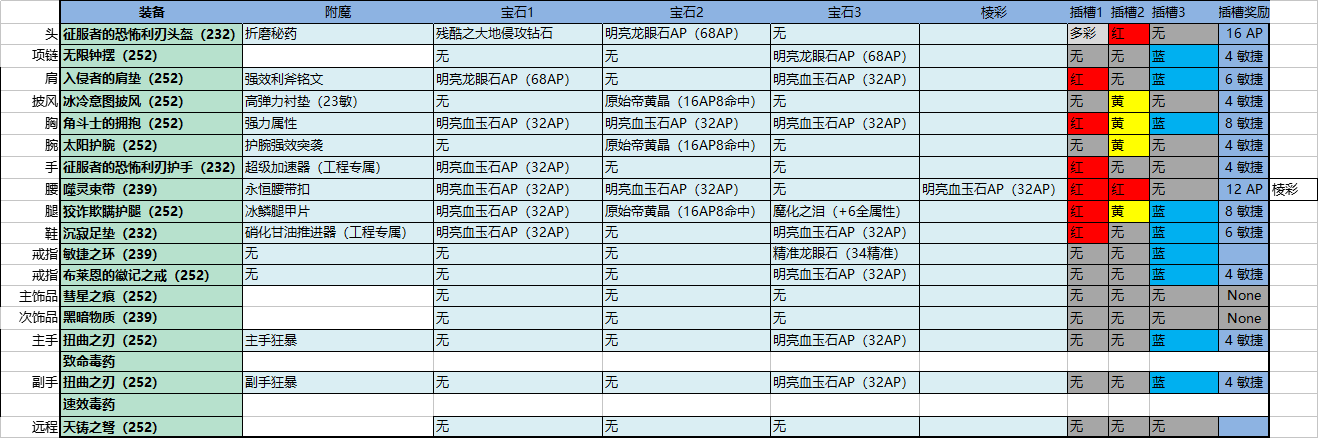 [拉文霍德庄园出品]WLKC刺杀贼PVE基础指引(双12更新：P2内容) 178