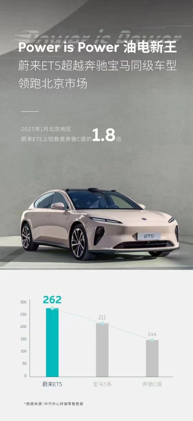 et5销量超越奔驰c，宝马3系。 NGA玩家社区