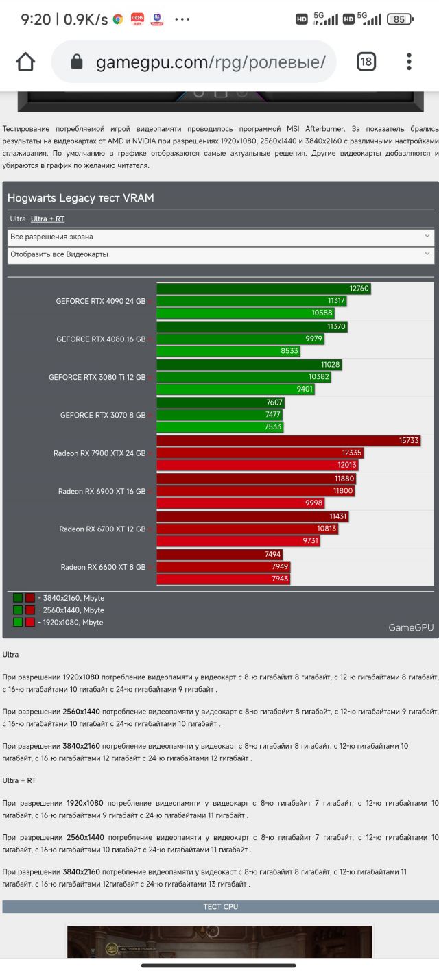 霍格沃茨4080爆显存 NGA玩家社区