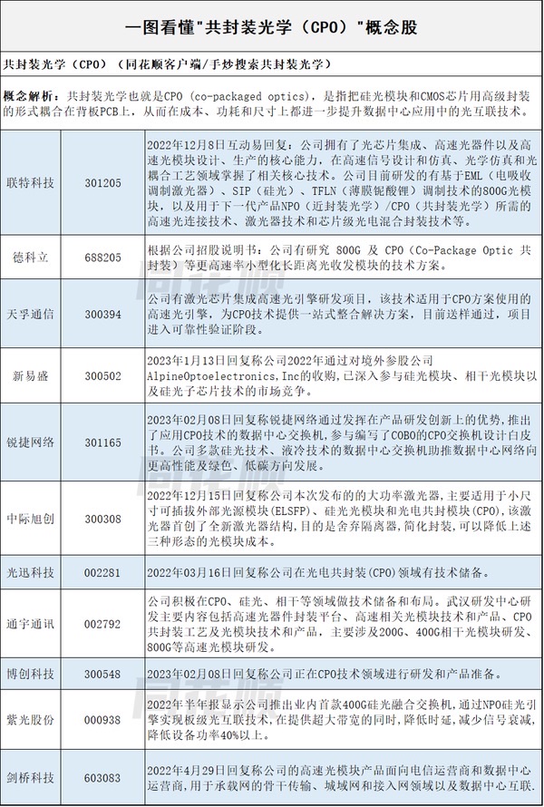 CPO概念有搞头吗？ NGA玩家社区