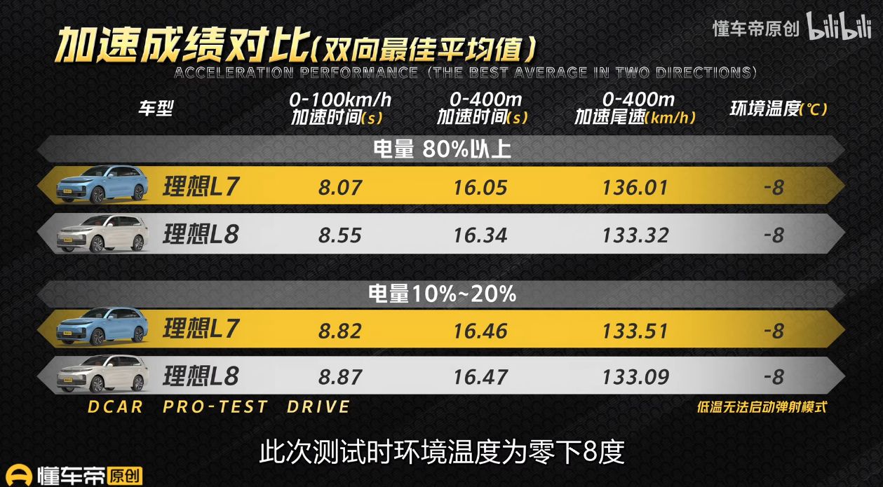 理想L7 L8冬天性能这么拉胯么？ NGA玩家社区