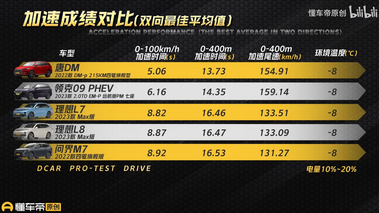 理想L7 L8冬天性能这么拉胯么？ NGA玩家社区