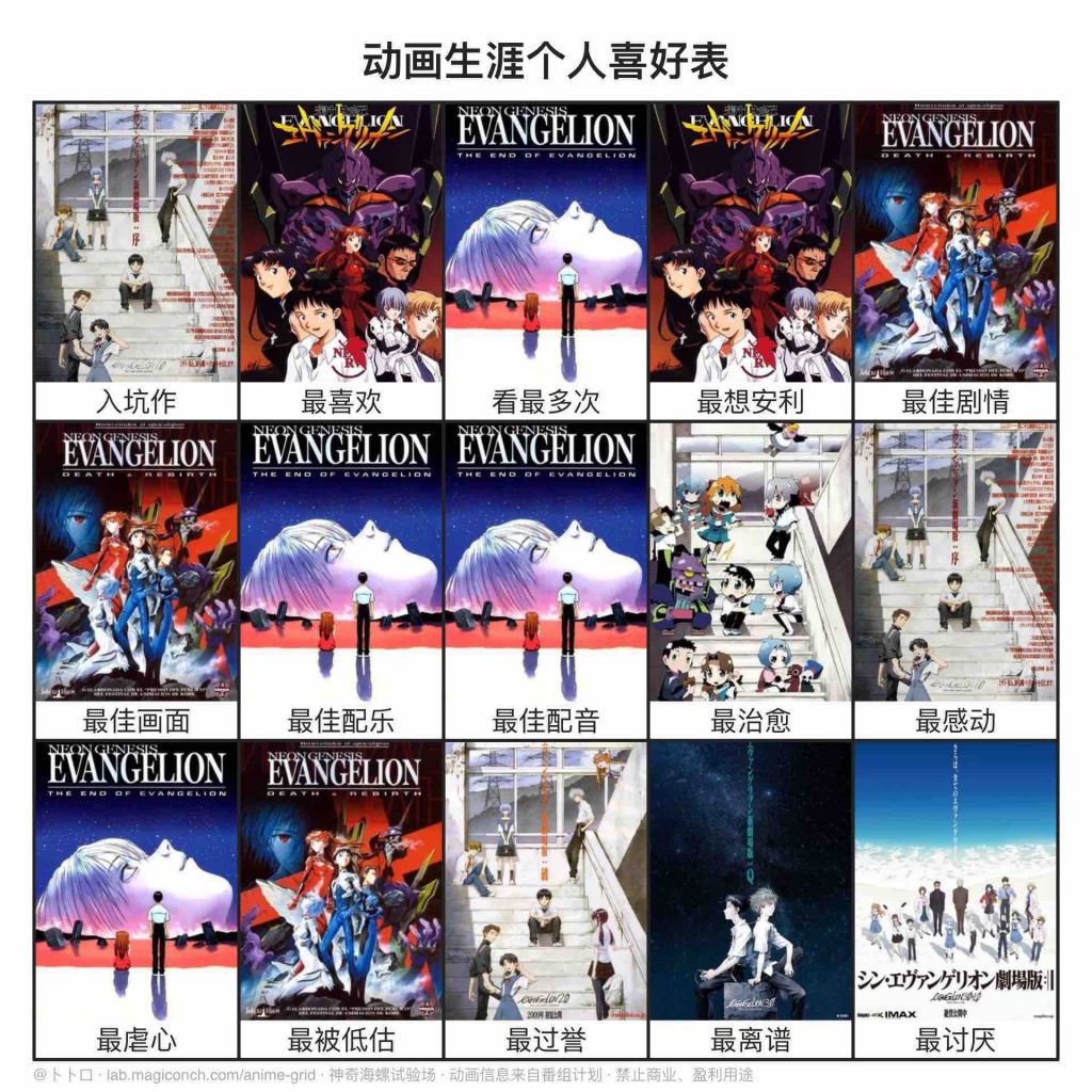 最过誉的作品必然是EVA真心为你 NGA玩家社区