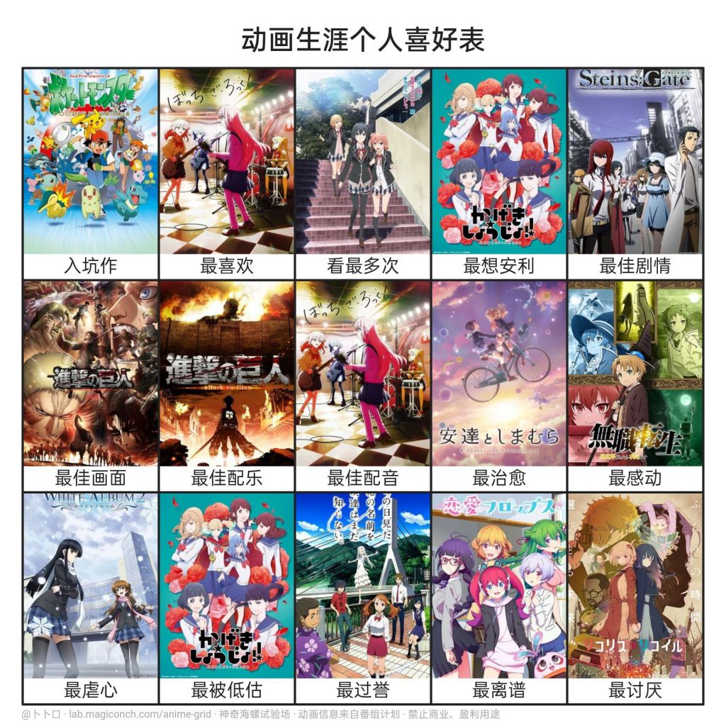 看动画四年 NGA玩家社区