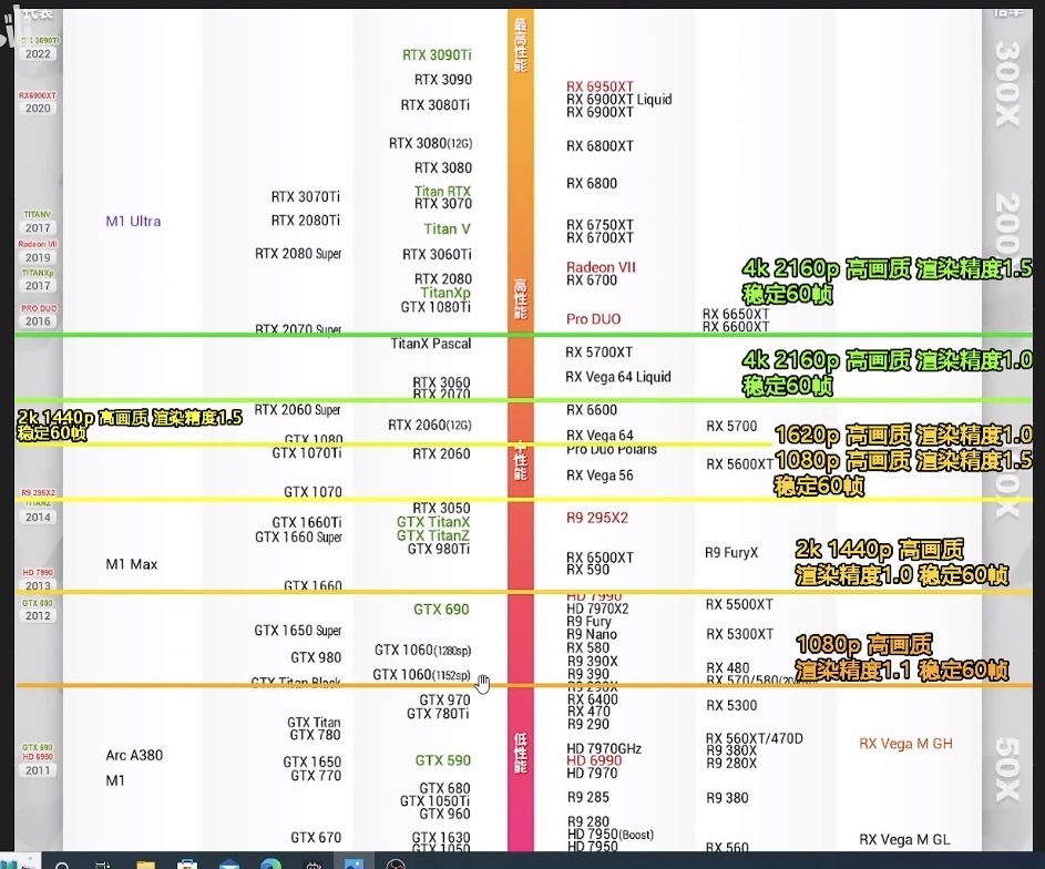 原神用什么显卡？ NGA玩家社区