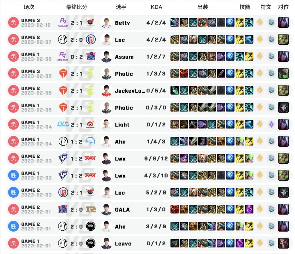 [本赛区赛事]今天我们相聚在这里，是为了庆祝希维尔即将在LPL赛场迎来十连败 NGA玩家社区