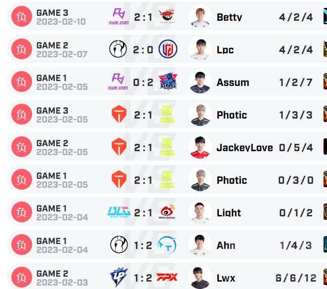 [本赛区赛事]今天我们相聚在这里，是为了庆祝希维尔即将在LPL赛场迎来十连败 NGA玩家社区