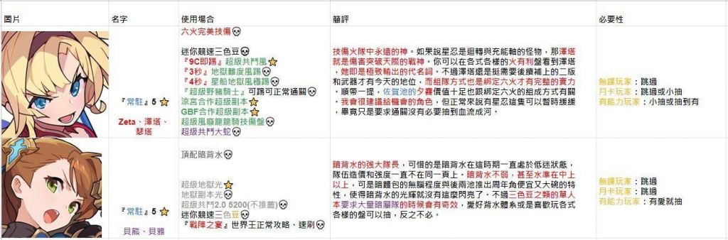 [提问求教]gbf联动要不要下？ NGA玩家社区