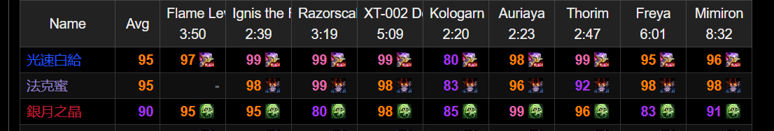 [双持邪] 10人零灯+奥尔加隆邪DK视角(2023/2/11 新增25H部分) NGA玩家社区