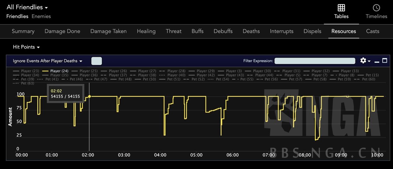 [攻略心得] FFLogs 全方位教程——你想知道的FF14战斗机制的一切(更新中)Logs NGA玩家社区