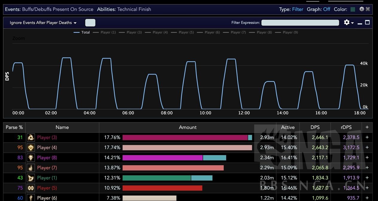 [攻略心得] FFLogs 全方位教程——你想知道的FF14战斗机制的一切(更新中)Logs NGA玩家社区