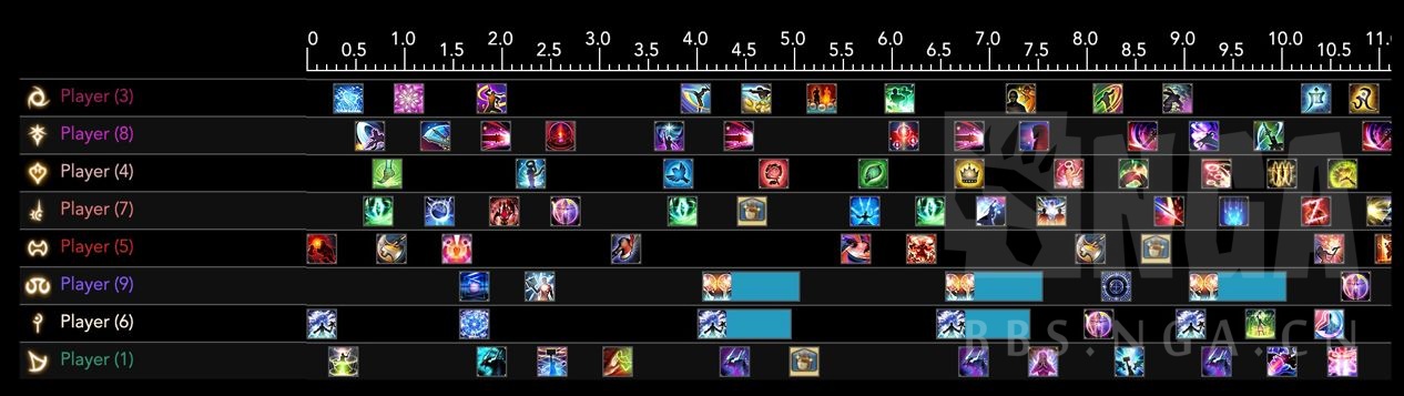 [攻略心得] FFLogs 全方位教程——你想知道的FF14战斗机制的一切(更新中)Logs NGA玩家社区