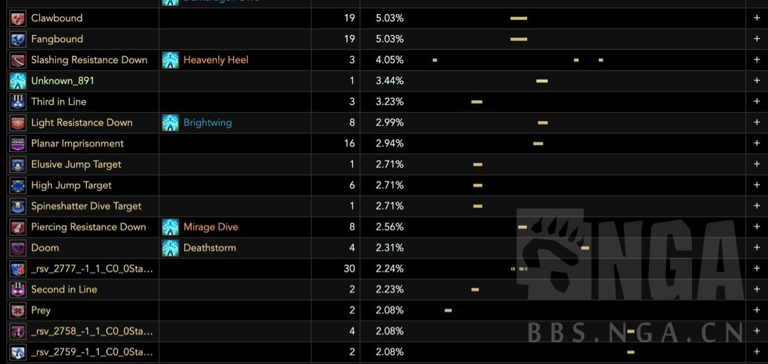 [攻略心得] FFLogs 全方位教程——你想知道的FF14战斗机制的一切(更新中)Logs NGA玩家社区