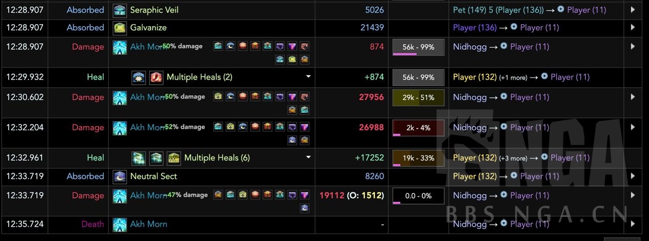 [攻略心得] FFLogs 全方位教程——你想知道的FF14战斗机制的一切(更新中)Logs NGA玩家社区