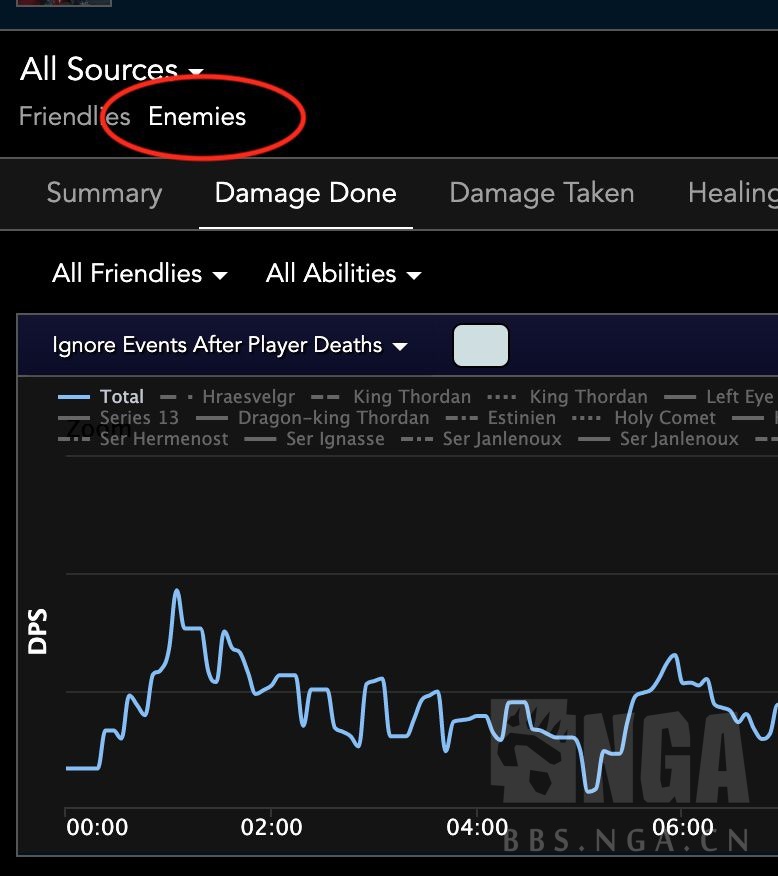 [攻略心得] FFLogs 全方位教程——你想知道的FF14战斗机制的一切(更新中)Logs NGA玩家社区