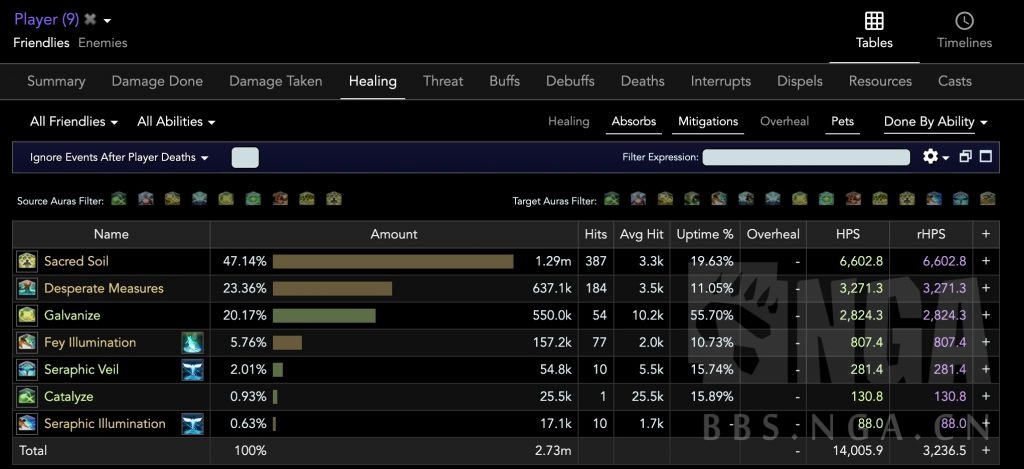 [攻略心得] FFLogs 全方位教程——你想知道的FF14战斗机制的一切(更新中)Logs NGA玩家社区