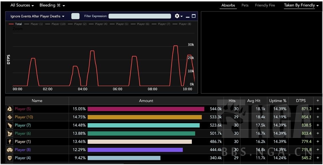 [攻略心得] FFLogs 全方位教程——你想知道的FF14战斗机制的一切(更新中)Logs NGA玩家社区