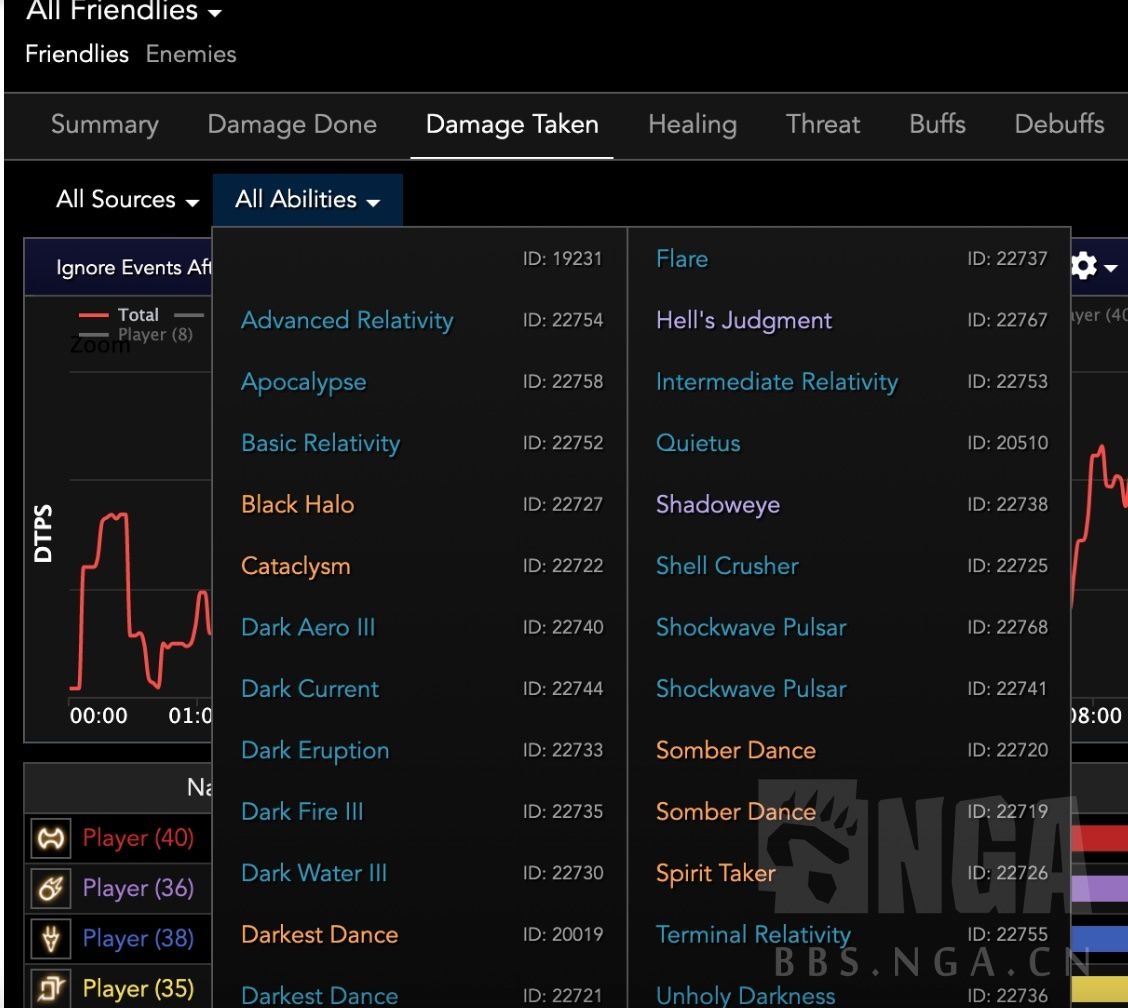 [攻略心得] FFLogs 全方位教程——你想知道的FF14战斗机制的一切(更新中)Logs NGA玩家社区
