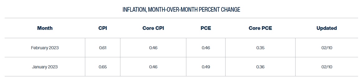 [预测]美国cpi讲不讲政治 178