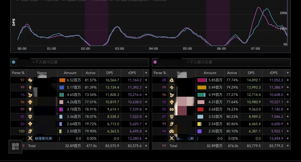 [举手提问]p8s本体攒资源和720爆发对于吸rd职业影响大吗 NGA玩家社区