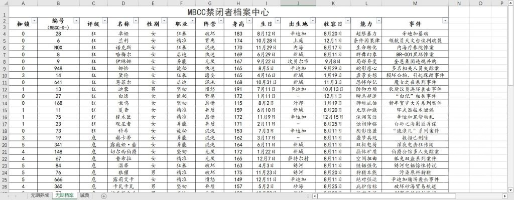 [闲聊] 做了个禁闭者养成及档案excel表(花了5个小时) NGA玩家社区