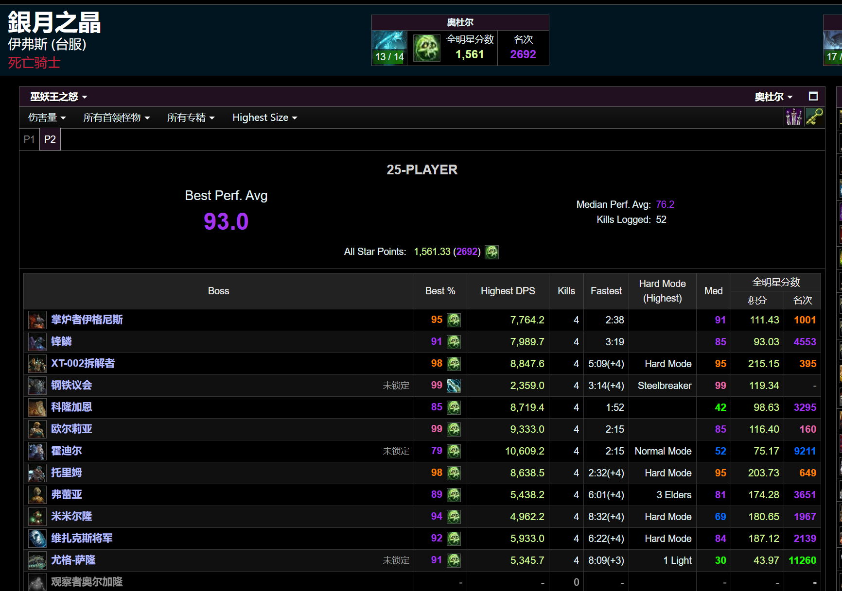 [双持邪] 10人零灯+奥尔加隆邪DK视角(2023/2/11 新增25H部分) NGA玩家社区