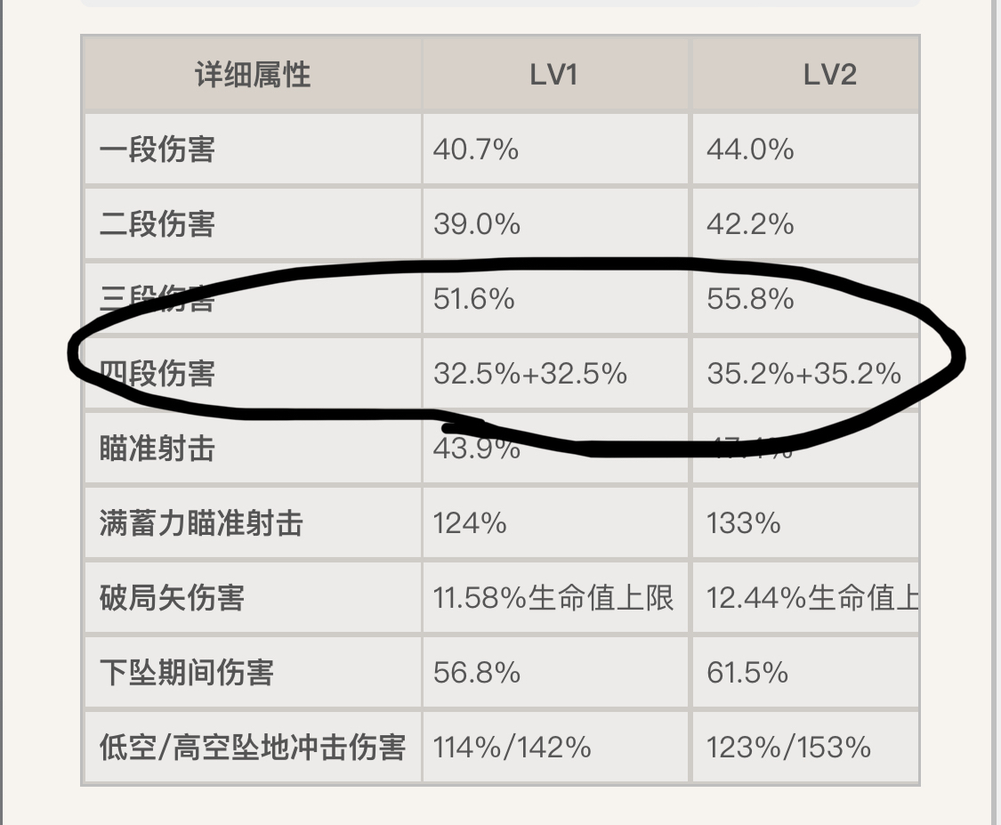[闲聊杂谈] 夜阑6命是不是存在致命bug？ 178