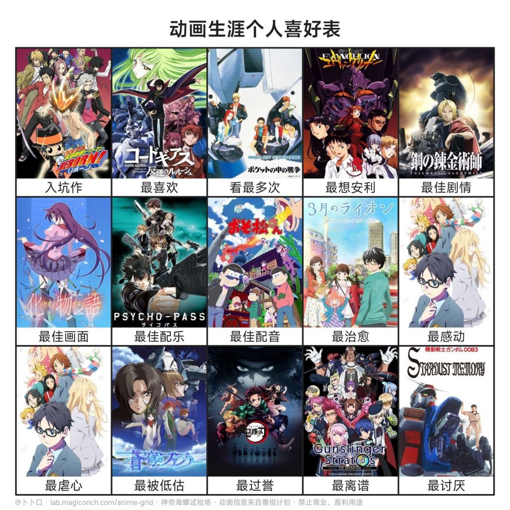 动画生涯个人喜好表 178