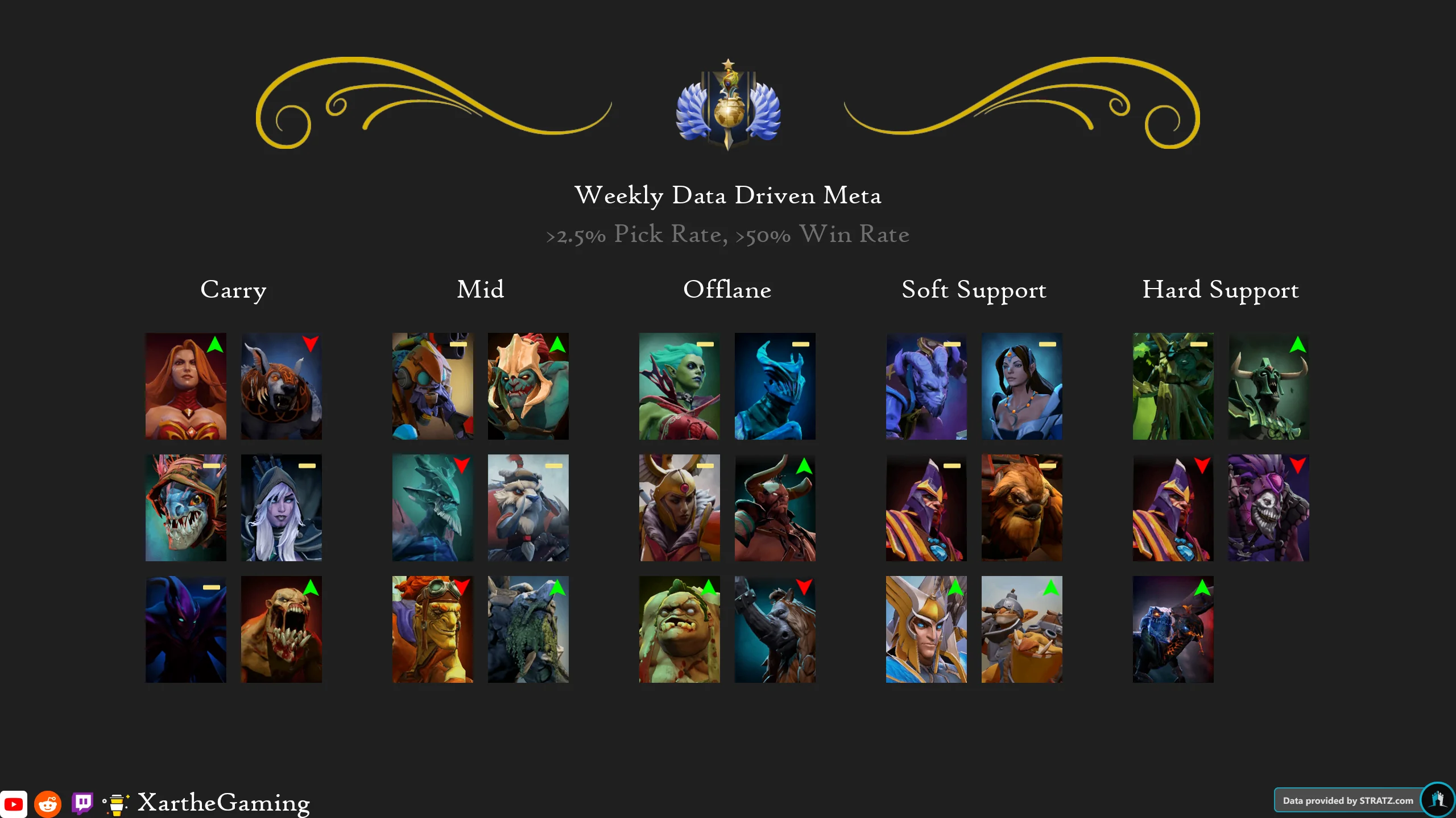 [热点讨论] DOTA2没屁事——今日REDDIT讨论热点搬运(2023.02.13) NGA玩家社区