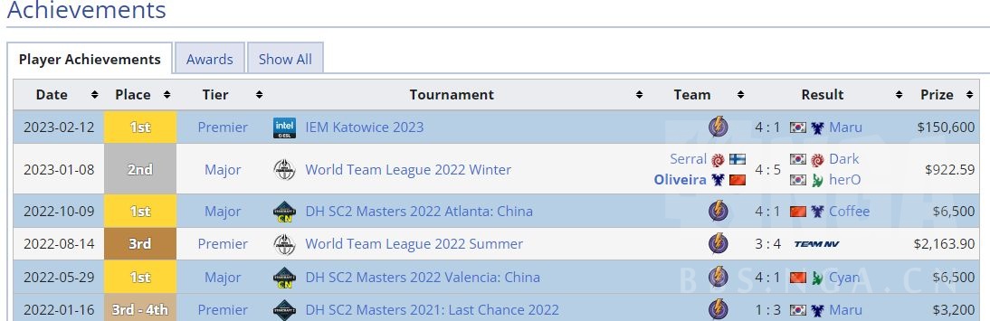问个问题，IEM相当于什么级别的赛事 NGA玩家社区