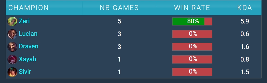 [本赛区赛事]doggo泽丽把把c啊 NGA玩家社区