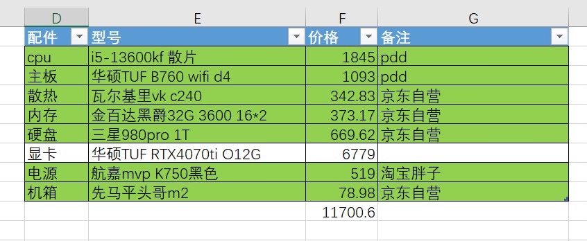 慢慢攒配件装一台 ，大约1年时间，先从什么开始入手买 1W~1.5W左右机器，有配置的大佬贴一下 NGA玩家社区