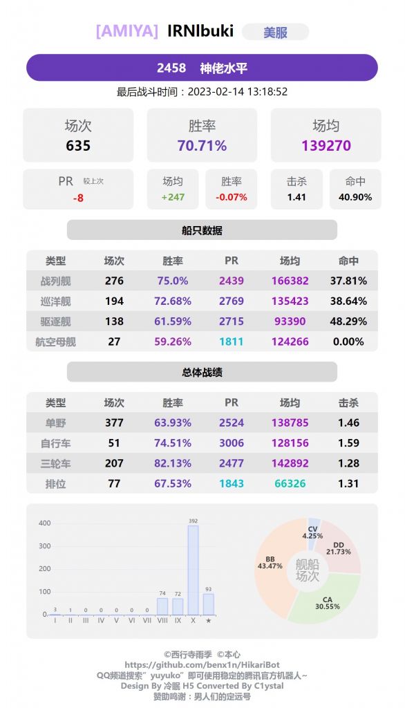 [水]航战正式上线后bot该何去何从 NGA玩家社区