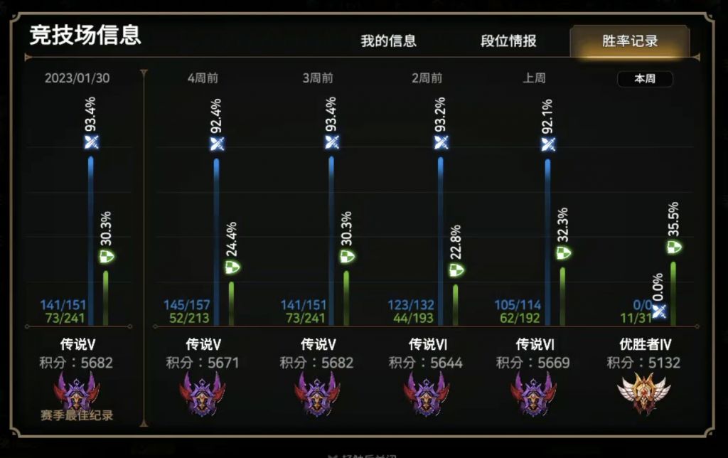 Karina配装及rta思路探讨 NGA玩家社区