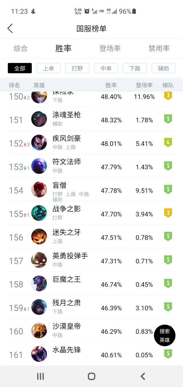 [游戏本体]蝎子，让让。你也配拿第一？ NGA玩家社区