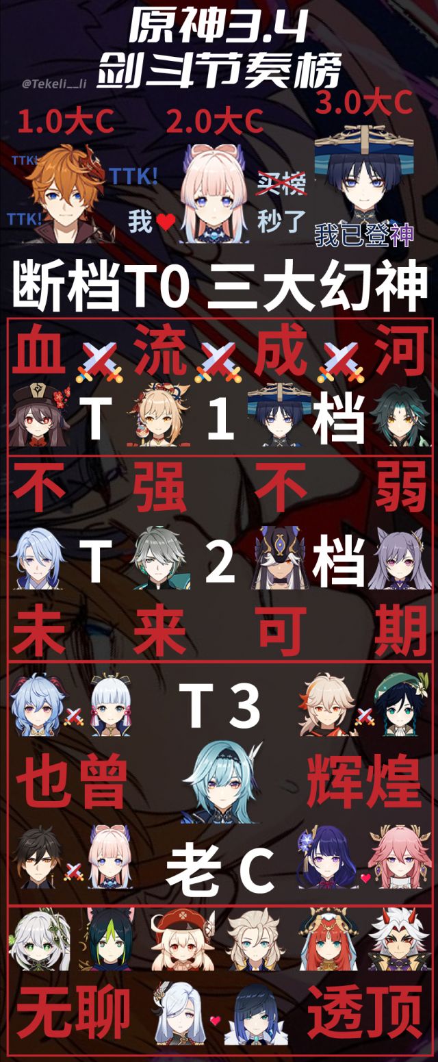 都在说T0，那大家心目中的T0有什么标准呢 NGA玩家社区