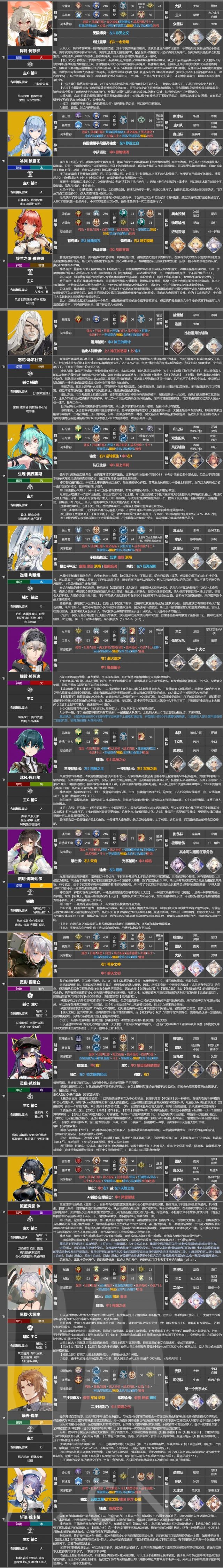 [攻略] [攻略转载] V1.7培养推荐榜+跃迁 NGA玩家社区