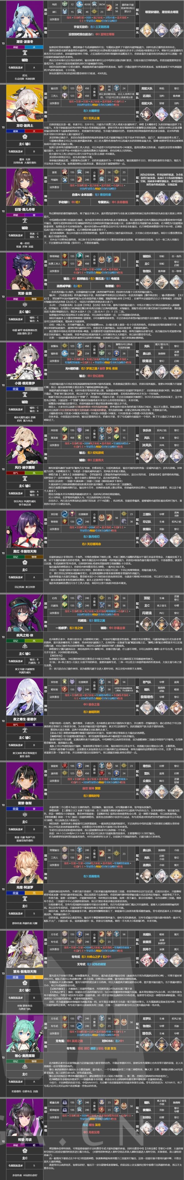 [攻略] [攻略转载] V1.7培养推荐榜+跃迁 NGA玩家社区