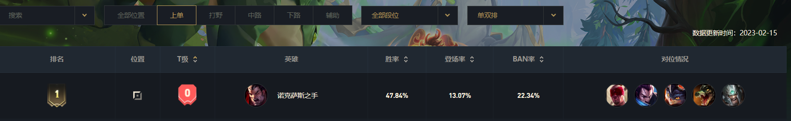 [版面活动]红叉话题——诺手到底强度如何？参与讨论赢取声望和对应金币 178