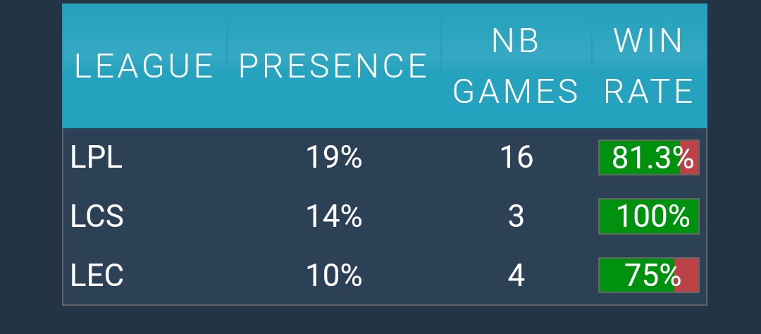 [本赛区赛事]这赛季lpl塞恩胜率是多少啊 NGA玩家社区