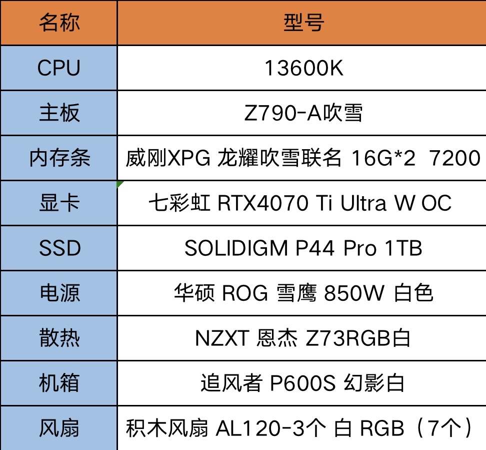 这套纯白13600K配置如何？如果全弄乞丐版能差多少？ NGA玩家社区