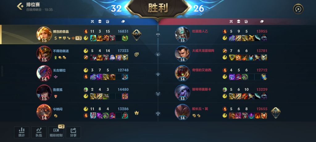 [闲聊杂谈]上单日女，yyds 178