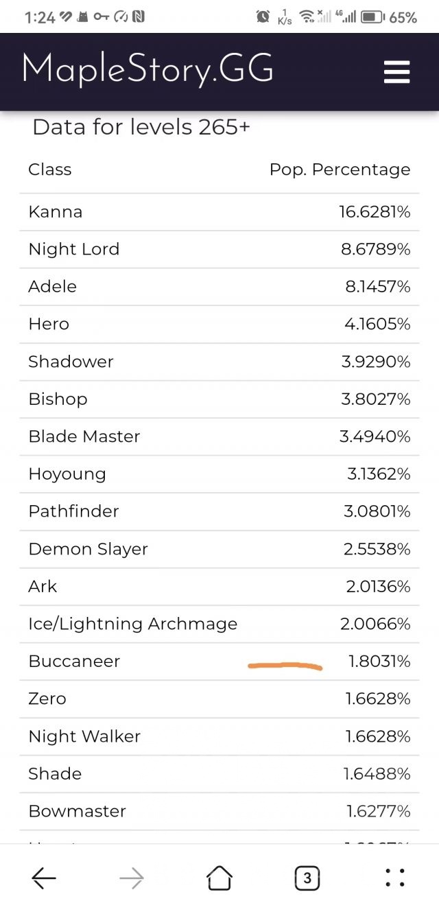 [国际服] gmsr，冲锋队长是否不太行 NGA玩家社区