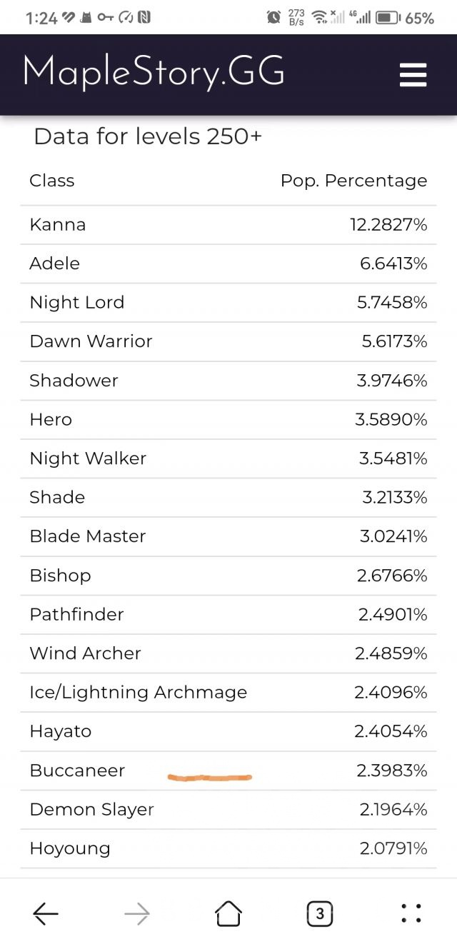 [国际服] gmsr，冲锋队长是否不太行 NGA玩家社区