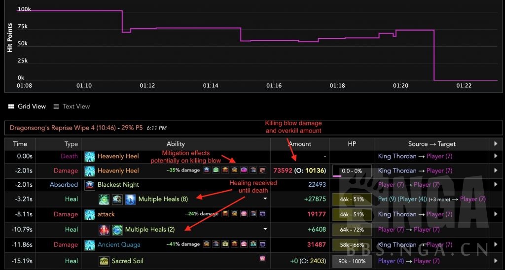 [攻略心得] FFLogs 全方位教程——你想知道的FF14战斗机制的一切(更新中)Logs NGA玩家社区