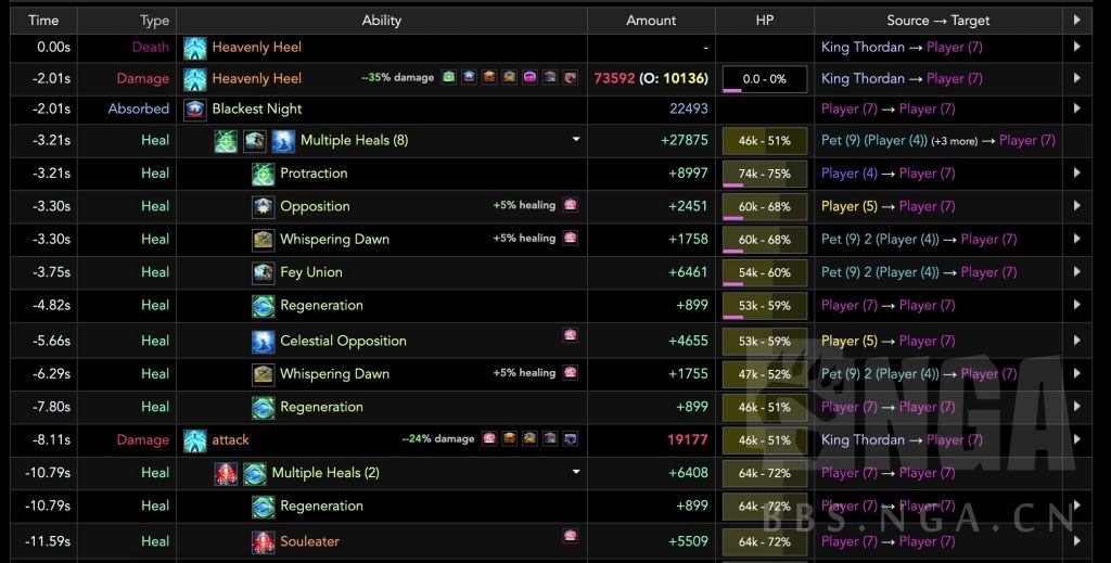 [攻略心得] FFLogs 全方位教程——你想知道的FF14战斗机制的一切(更新中)Logs NGA玩家社区